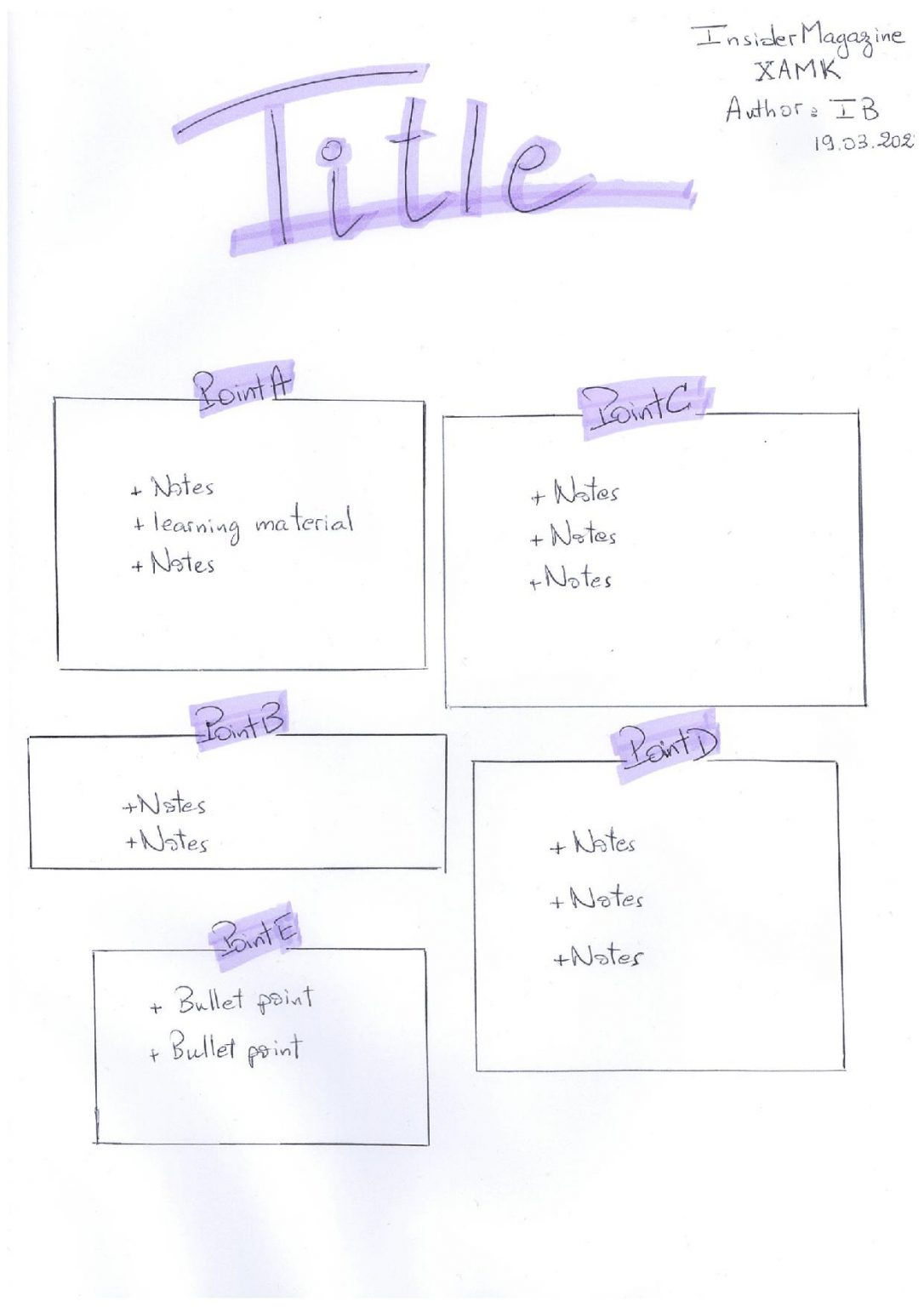 Boxing method: the note-taking method you need for productive sessions ...