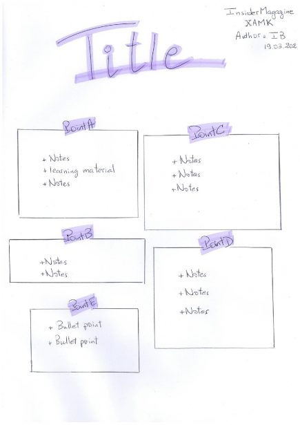 Boxing method: the note-taking method you need for productive sessions ...